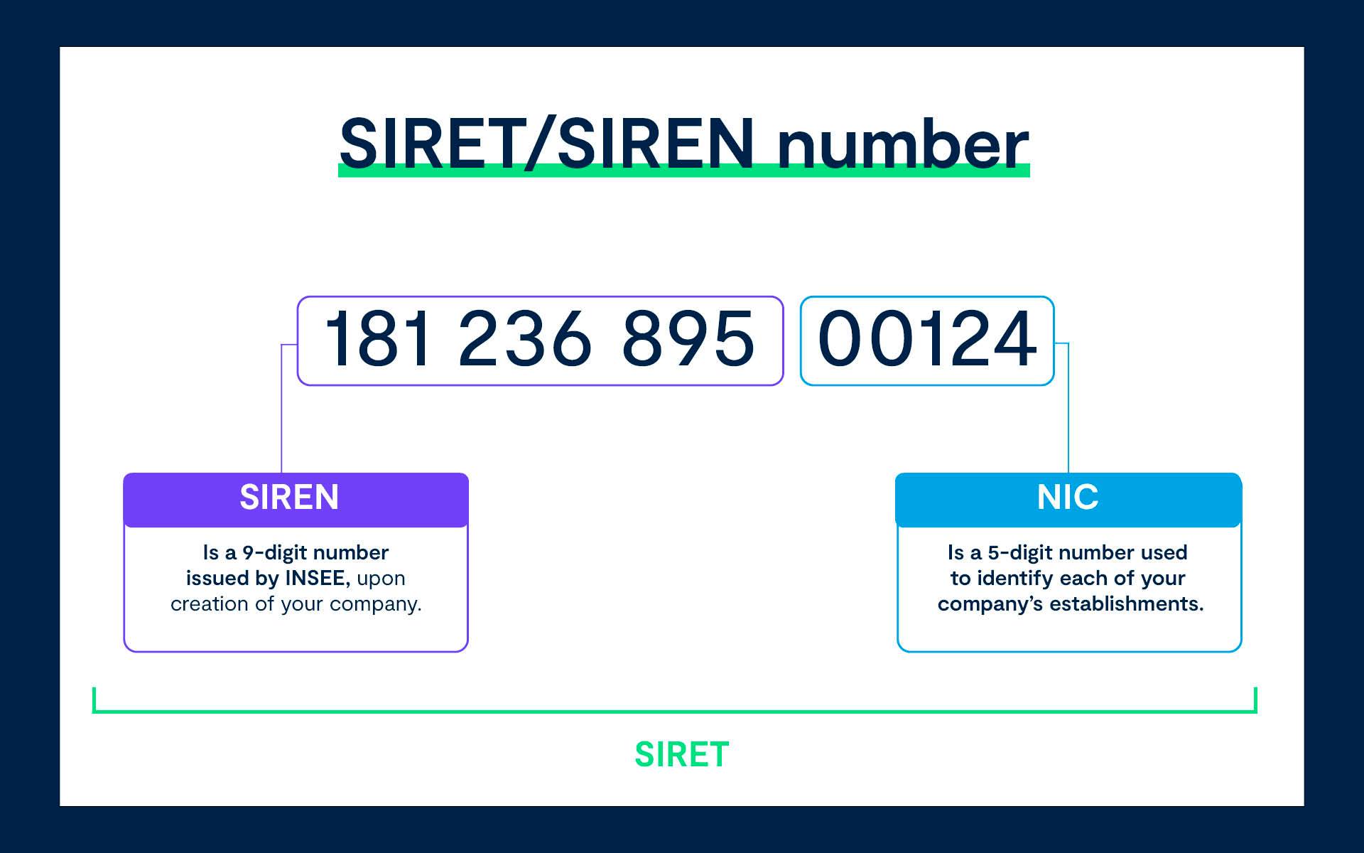 What are SIREN and SIRET numbers? - COGEP